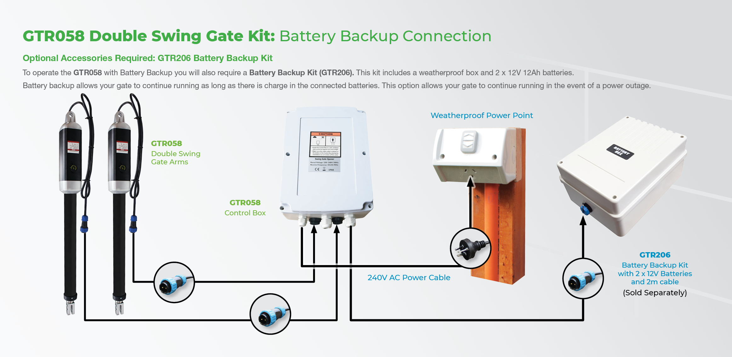 Automatic Gate Openers & Hardware - Richmond Wheel & Castor Co