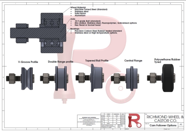 Cam Followers - Richmond Rolling Solutions