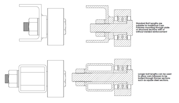 Cam Followers - Richmond Rolling Solutions