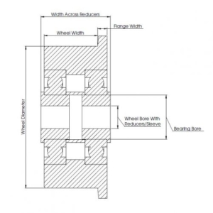Single Flange Wheels - Richmond Rolling Solutions