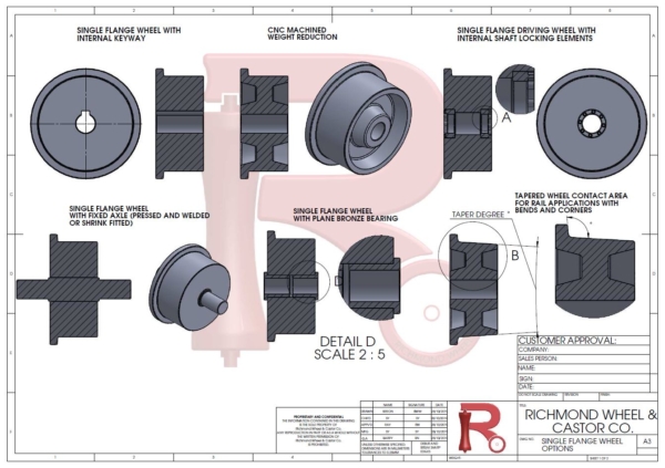 Single Flange Wheels - Richmond Rolling Solutions