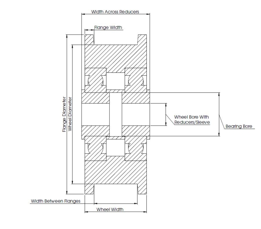 Double Flange Wheels - Richmond Rolling Solutions
