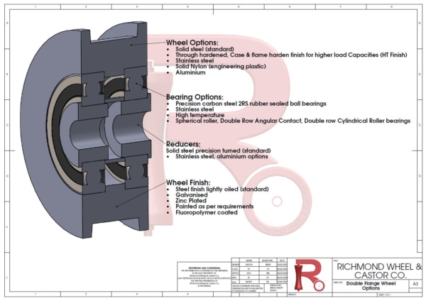 Double Flange Wheels - Richmond Rolling Solutions
