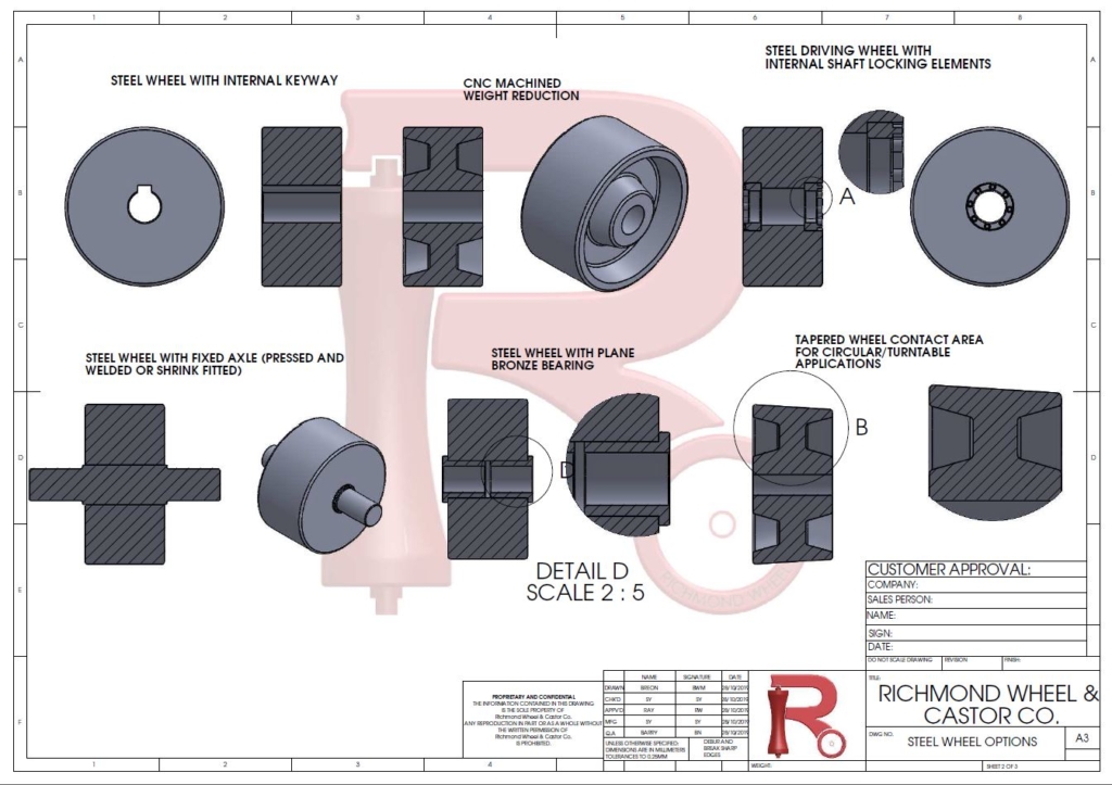 Solid Steel Wheels - Richmond Rolling Solutions