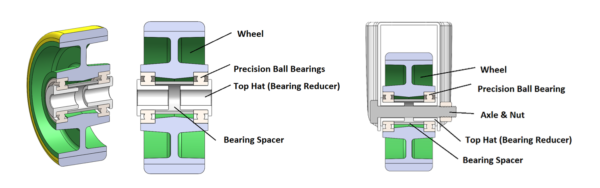 Bore Reducers - Top Hat Reducers for Your Castor Assemblies