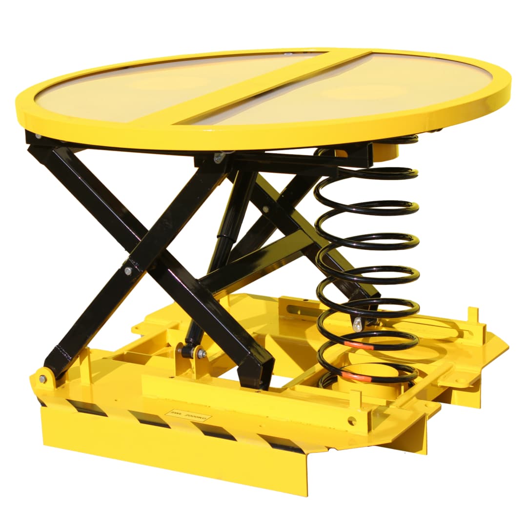 Spring Pallet Leveller (PLR004) - Richmond Wheel & Castor Co