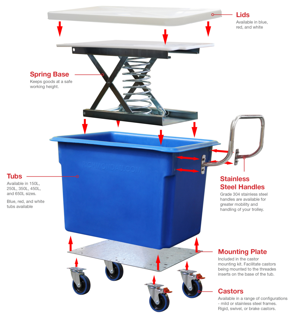 Rotationally Moulded Tubs - Richmond Rolling Solutions NZ